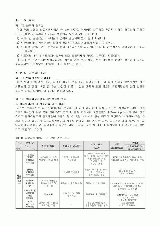 의료사회사업가 직무분류
