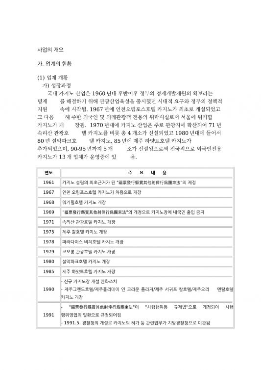 카지노 고객유치 활상화 방안..