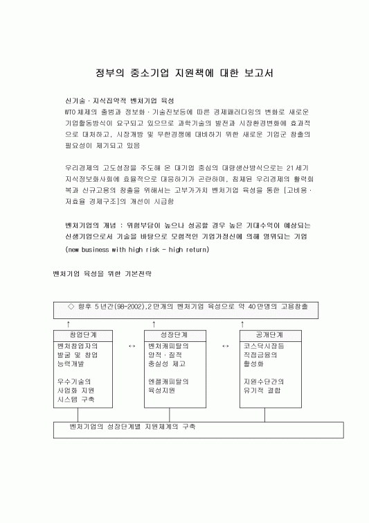 정부의 중소기업 지원책 연구