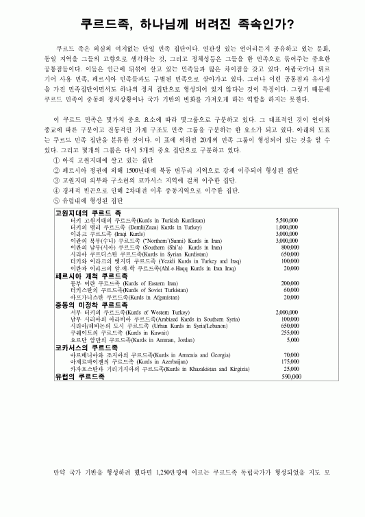 쿠르드족 선교