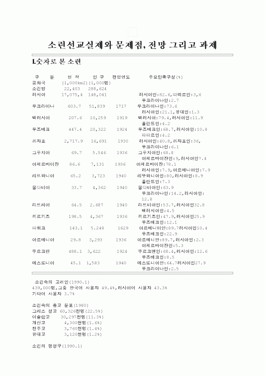 러시아 선교실제