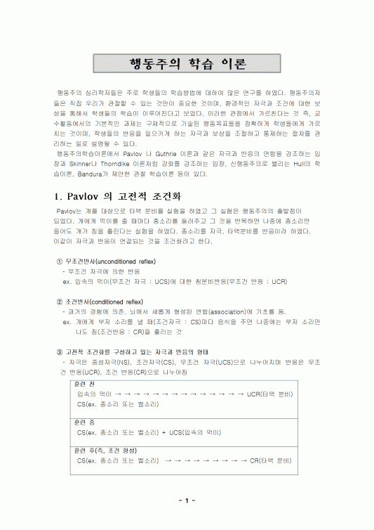 행동주의, 인지주의, 인본주의 학습이론