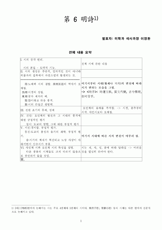 명시(第 6 明詩)