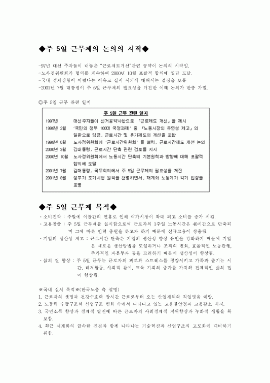 주5일근무제 쟁점사항과 해결책