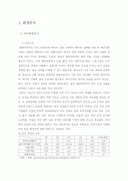 [자연과학] 현대자동차 인도시장 진출
