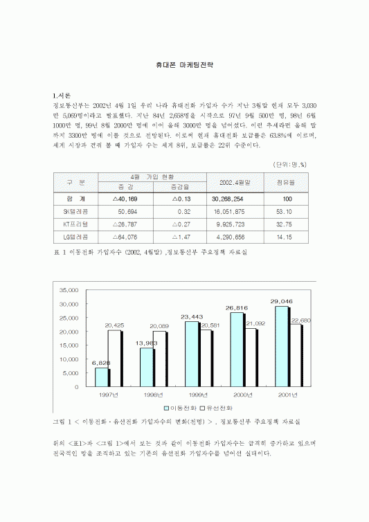 [사회과학] 휴대폰 마케팅전략