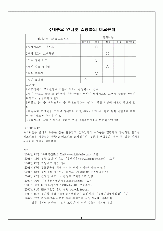 인터넷 쇼핑몰 (전자상거래 인터넷쇼핑몰 홈쇼핑 유통)