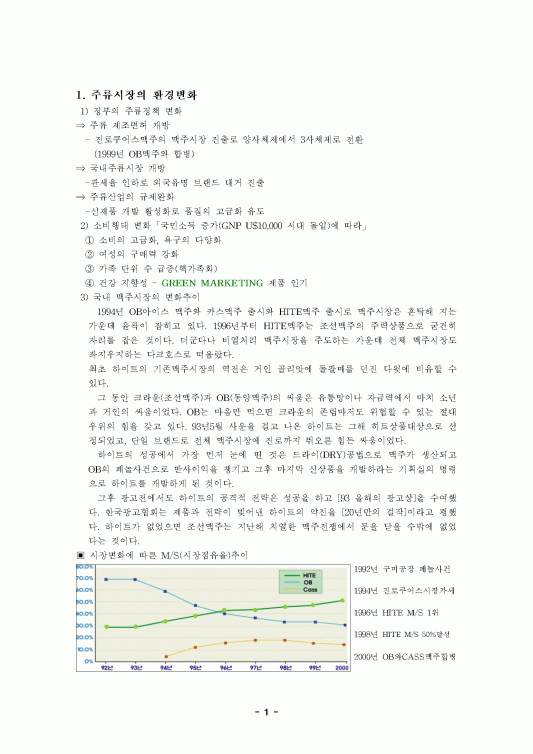국내맥주시장분석 (경영전략 하이트맥주 주류 마케팅전략