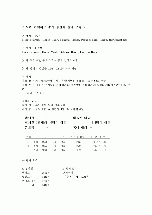 남자 기계체조 규칙