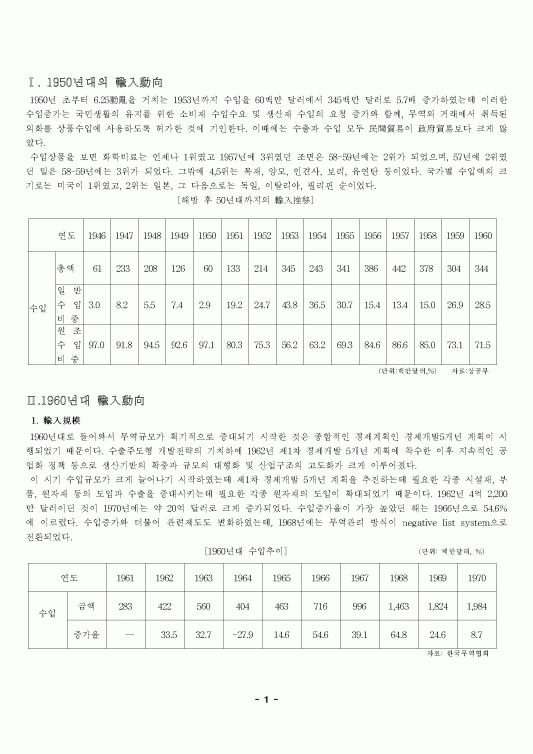 한국의 수입구조와 규모