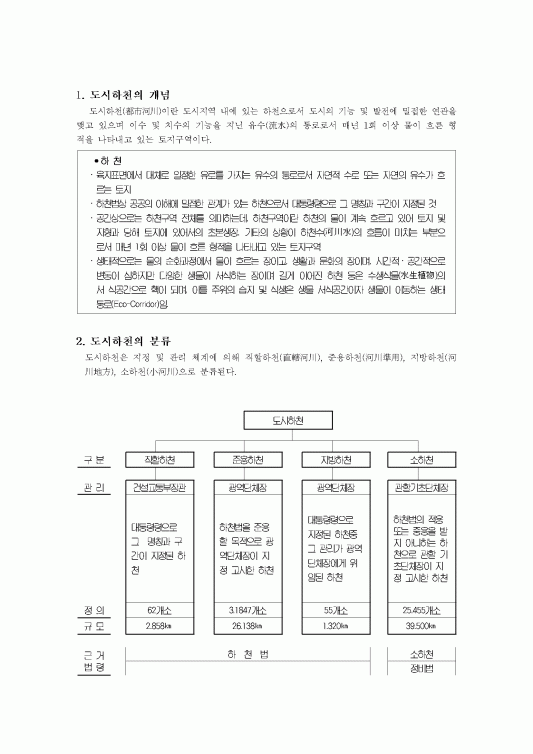 도시하천의 개념/기능/분류/생태