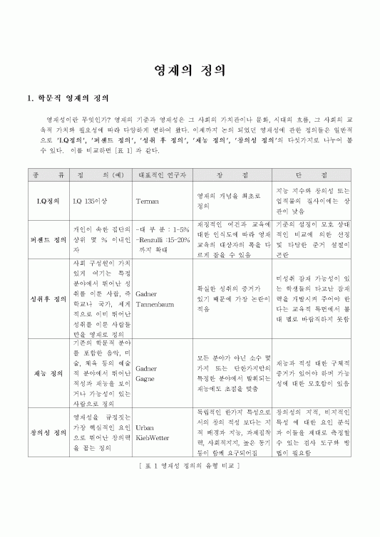 영재의 정의 레포트 자료