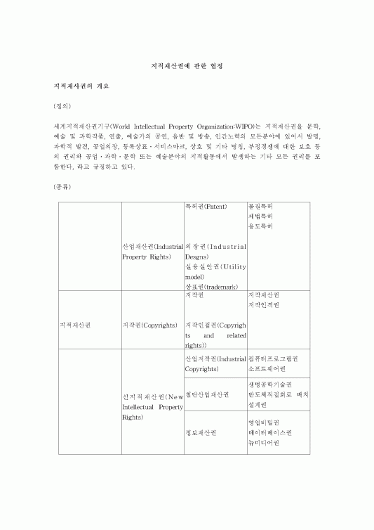 지적재산권 지적재사권의 개요 보호와 제도적 시행 TRIPS의 기본원칙