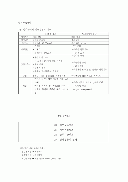 [분석/조사] 인사관리 [비즈니스/경제]