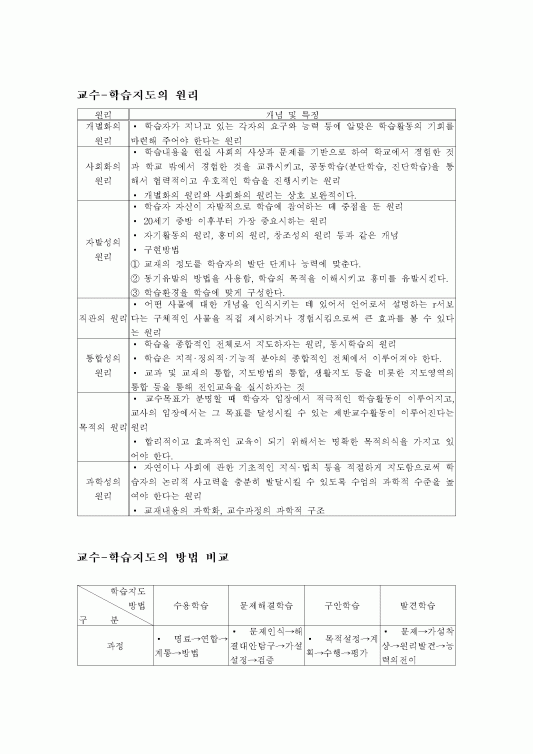 교수-학습지도의 원리