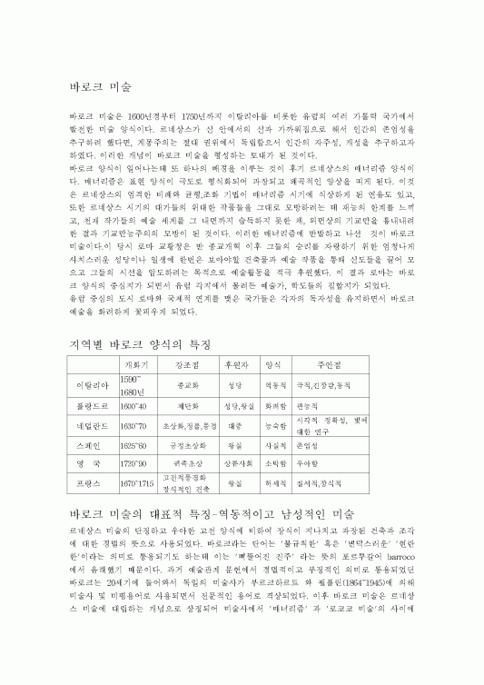 바로크 미술과 조각