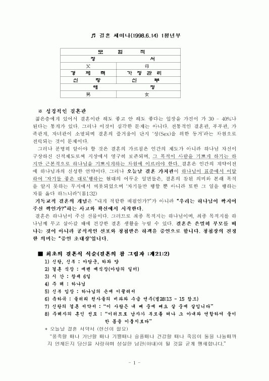 결혼 세미나 레포트 자료