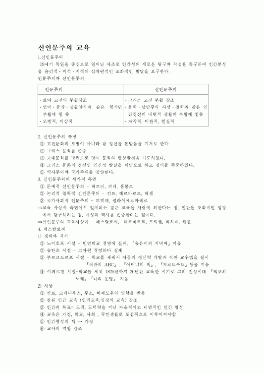 신인문주의 정리