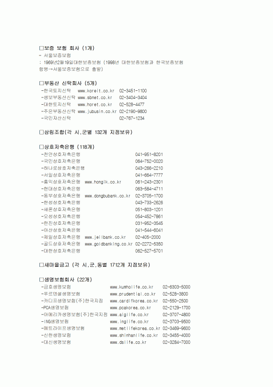 금융기관의 현황