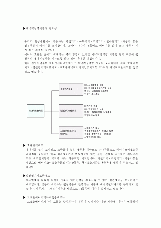 에너지 절약의 필요성