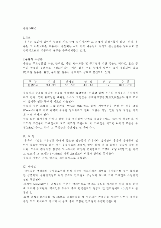 우유에 대한 정리 자료