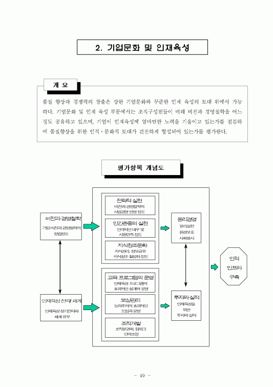 기업문화와 인재육성 연구