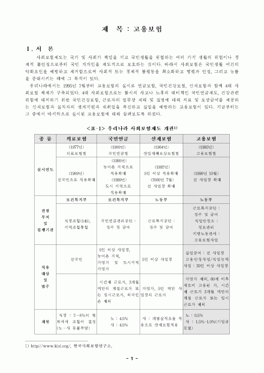 고용보험제도의 연구 자료