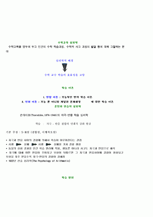 수학교육 심리학