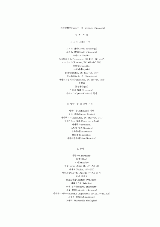 서양의 철학사