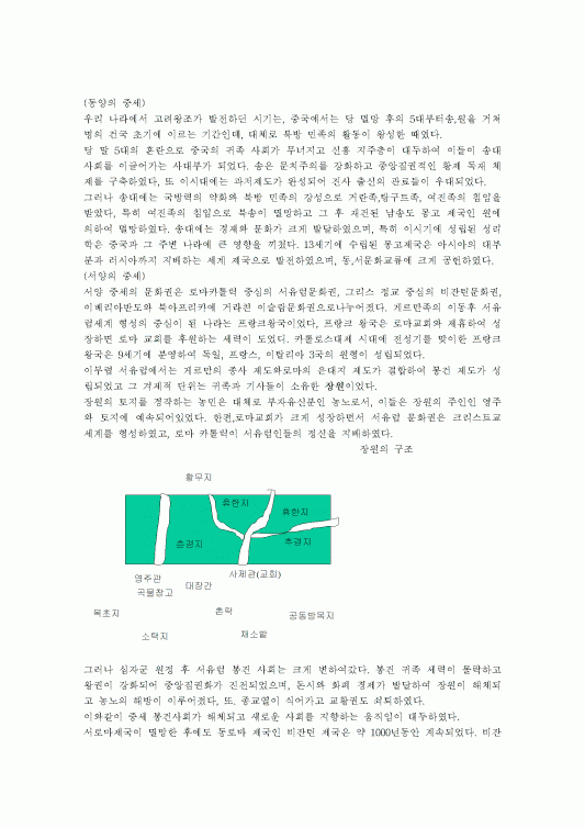 중세의 세계 레포트 자료