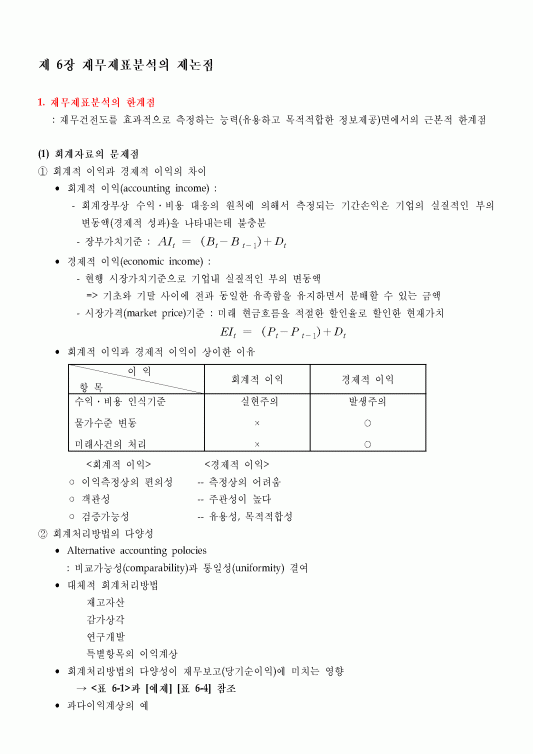 재무제표분석의 제논점