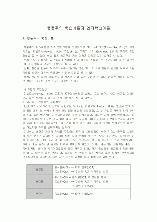 행동주의 학습이론과 인지학습이론