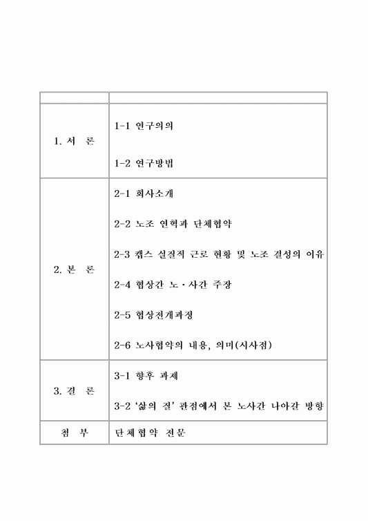 노사관계 -캡스노조에 관해-