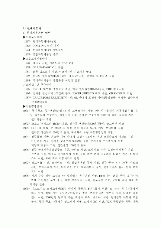현대자동차 레포트 자료