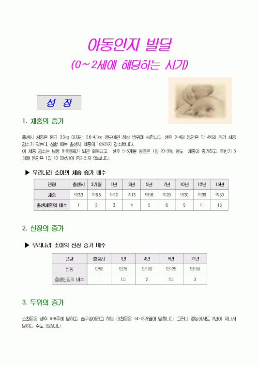 아동 인지 발달(0~2세에 해당하는 시기)