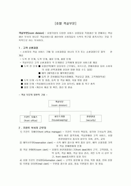 호텔객실 레포트 자료