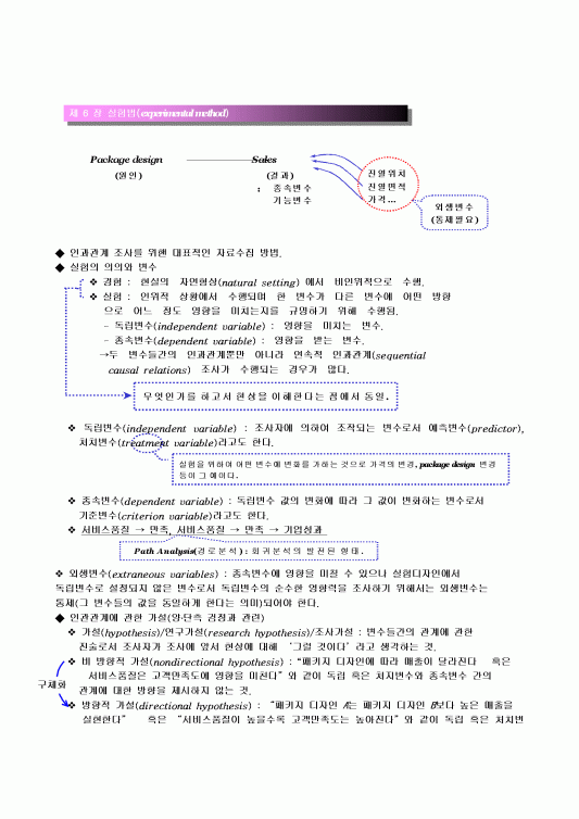 실험법 (experiment)