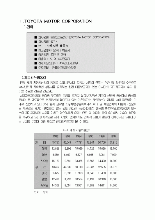 도요다 자동차 경영