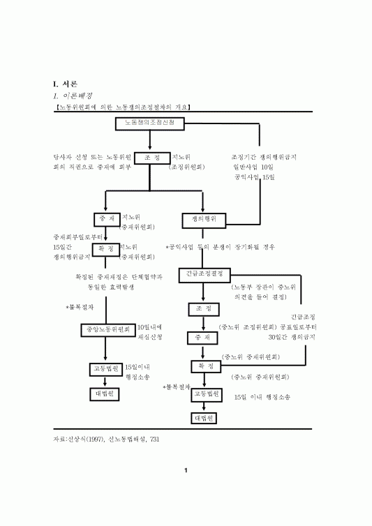 카톨릭 의료파업과 노사관계