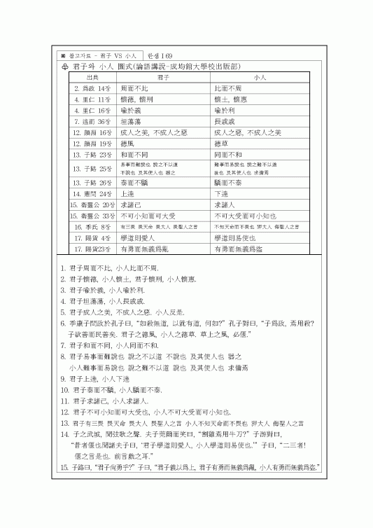 논어로 보는 군자와 소인