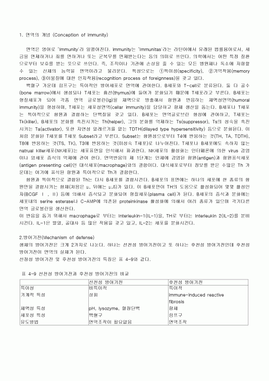 면역(Immunity) 레포트 자료