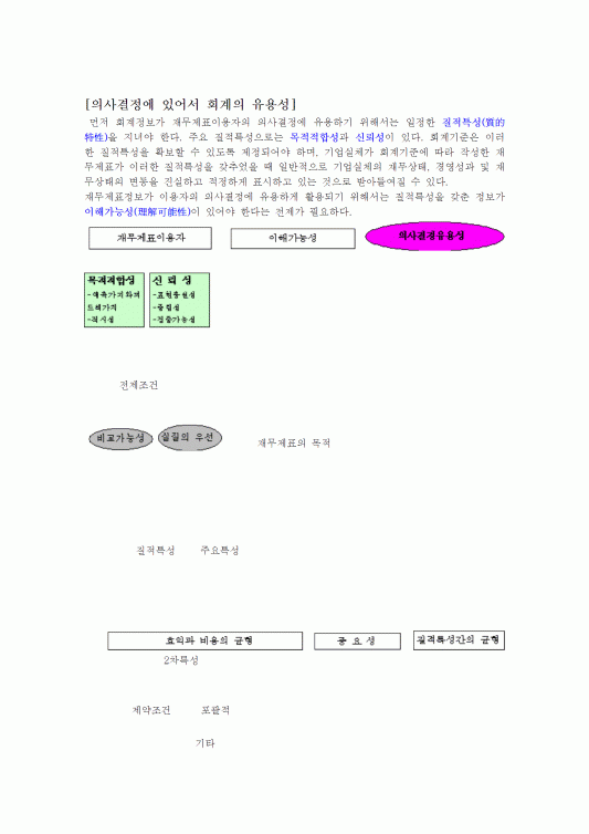 의사결정에 있어서 회계의 유용성
