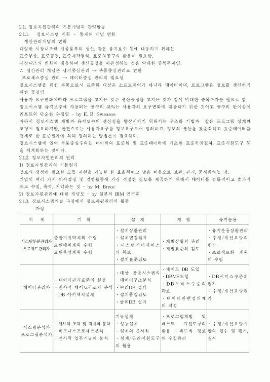 인터넷정보자원정리