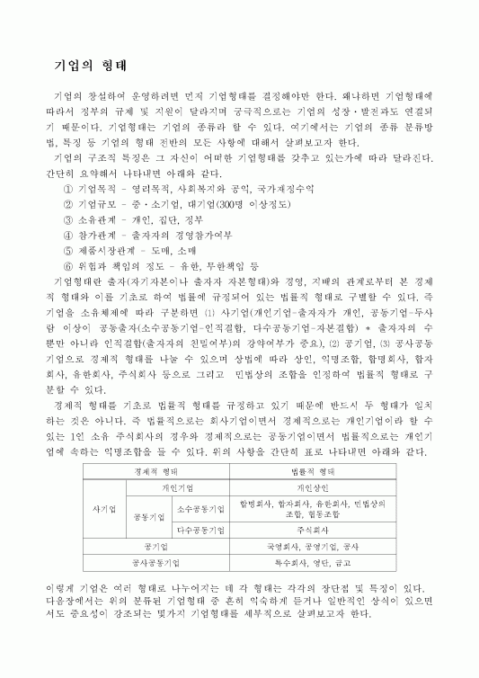 기업형태 레포트 자료