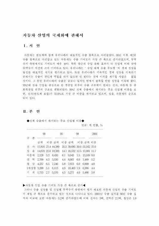 자동차 산업의 국제 산업화 분석에 관하여