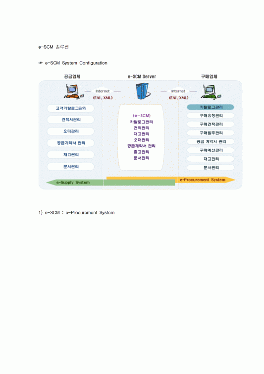 전자상거래에서 e-SCM의 역할과기능
