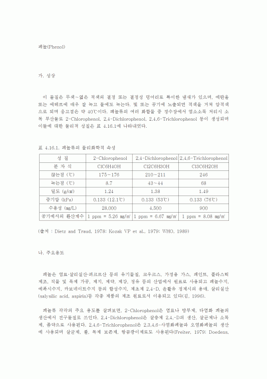 페놀(Phenol)에 대하여