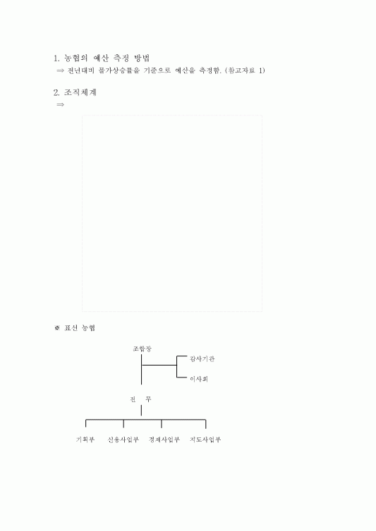 농협에 대해 레포트 자료