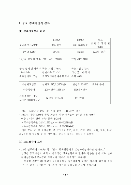 중국경제에 대한 레포트