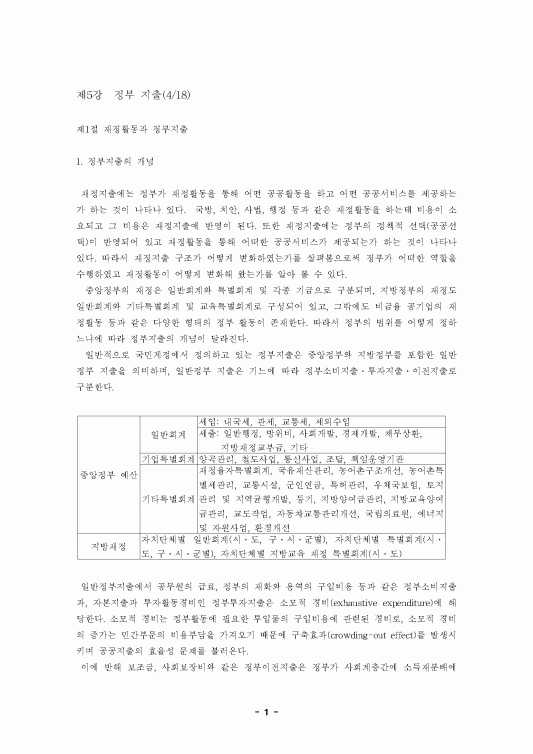 정부 지출 레포트 자료